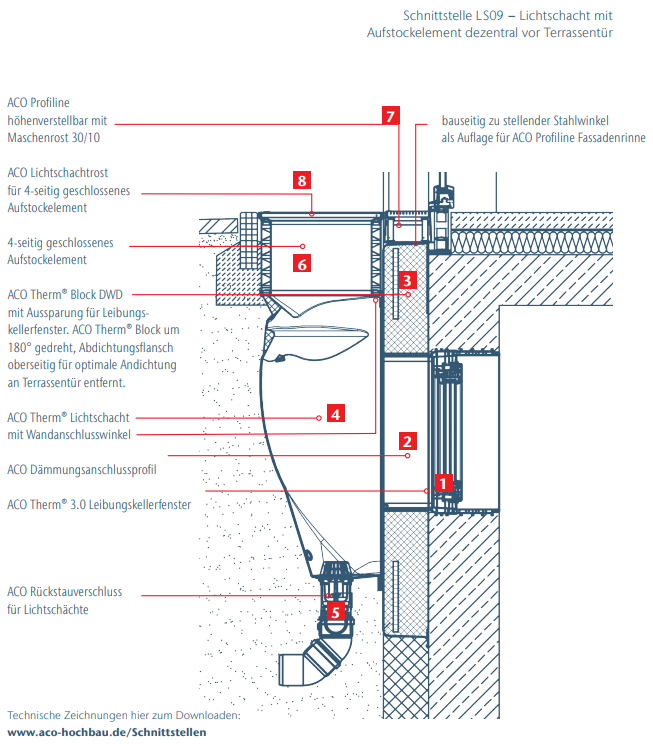 Schnittstelle Lichtschacht dezentral vor Terrassentür